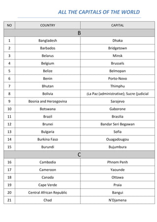Capitals Of The World