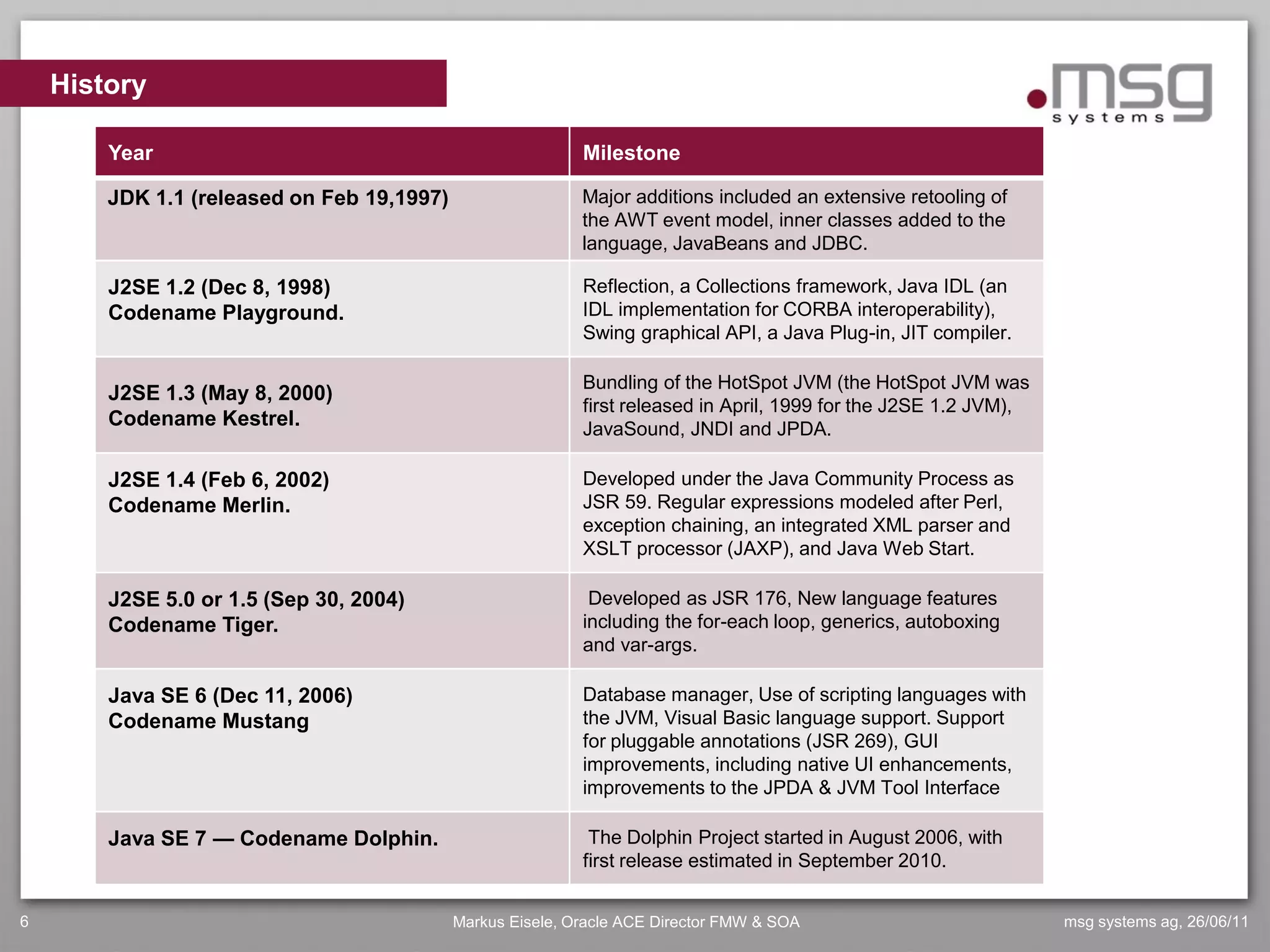 All the Java ADF beginners need to know - part1 | PPT
