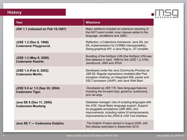 All the Java ADF beginners need to know - part1 | PPT