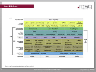All the Java ADF beginners need to know - part1 | PDF | Programming Languages | Computing