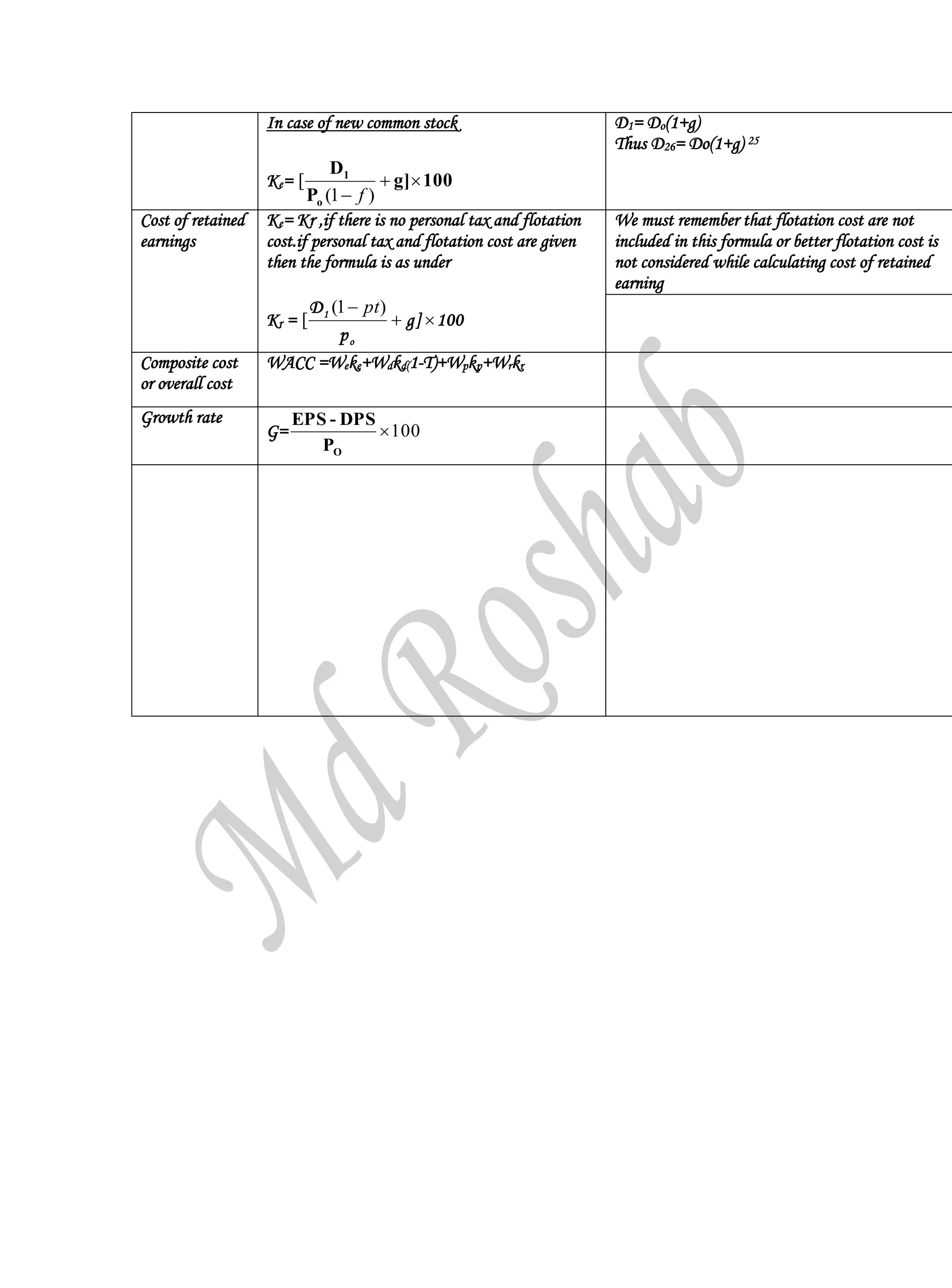 All the required formulas for time value of money at a glance bba or ...