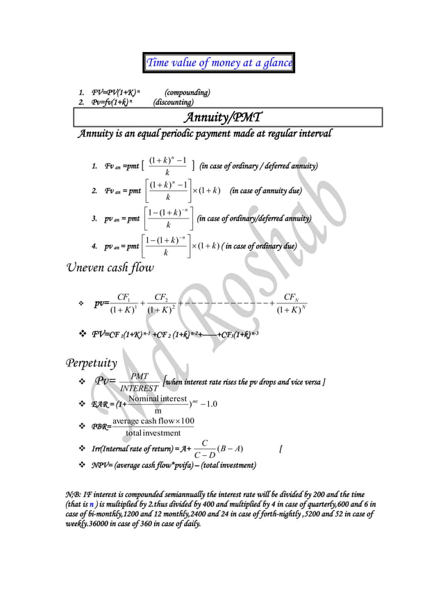 All the required formulas for time value of money at a glance bba or ...