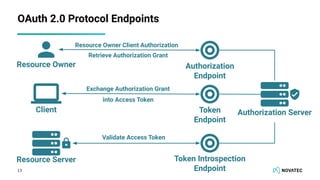 AllTheTalks.Online 2020: "Basics of OAuth 2.0 and OpenID Connect" | PPT