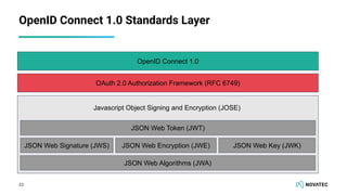 AllTheTalks.Online 2020: "Basics of OAuth 2.0 and OpenID Connect" | PPT