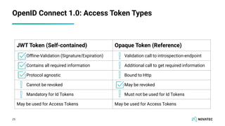 AllTheTalks.Online 2020: "Basics of OAuth 2.0 and OpenID Connect" | PPT