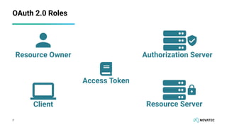 AllTheTalks.Online 2020: "Basics of OAuth 2.0 and OpenID Connect" | PPT