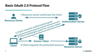AllTheTalks.Online 2020: "Basics of OAuth 2.0 and OpenID Connect" | PPT