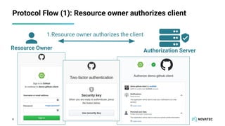 AllTheTalks.Online 2020: "Basics of OAuth 2.0 and OpenID Connect" | PDF