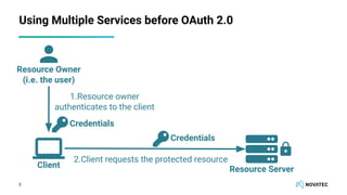 AllTheTalks.Online 2020: "Basics of OAuth 2.0 and OpenID Connect" | PPT