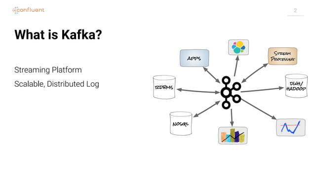Tips And Tricks For Operating Apache Kafka Ppt