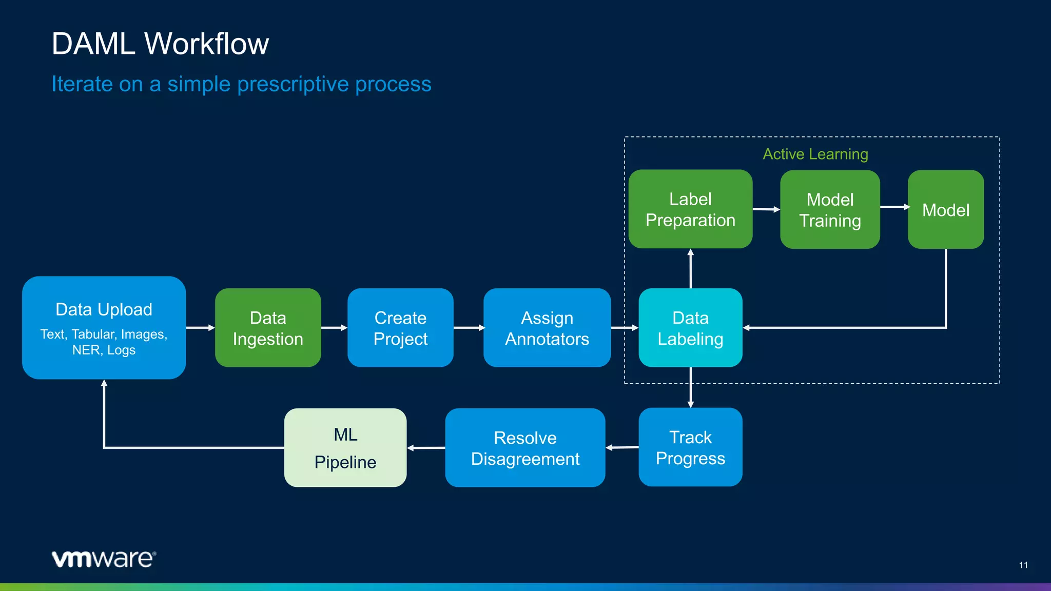 Open Source Data Annotation Platform for NLP, CV, Tabular, and Log Data ...