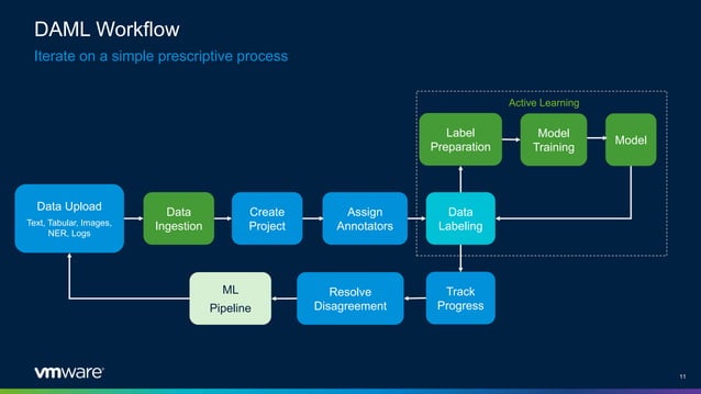 Open Source Data Annotation Platform For Nlp Cv Tabular And Log Data Ppt