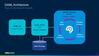 Open Source Data Annotation Platform for NLP, CV, Tabular, and Log Data ...