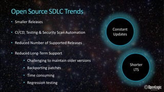 All Things Open 2022 - State of OSS Security & Support | PPT