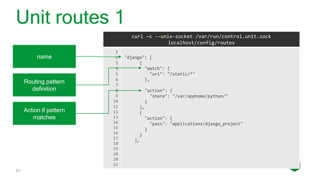 Session A Reference Architecture For Running Modern Apis With Nginx Unit And Nginx Web Server Ppt