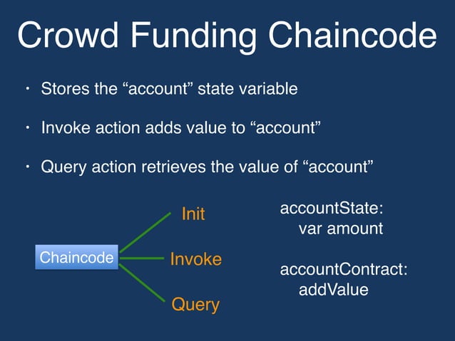 Blockchain For Business On Hyperledger Ppt