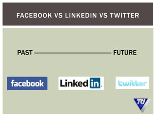 All Things Social Media | PPT