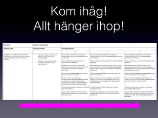 Allt hänger ihop | PPT