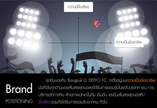 All time agency brand strategy bu deffo | PPT