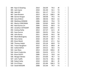 All time mens raw ranks | PPT