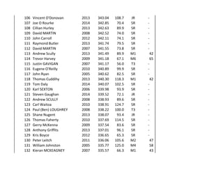 All time mens raw ranks | PPT