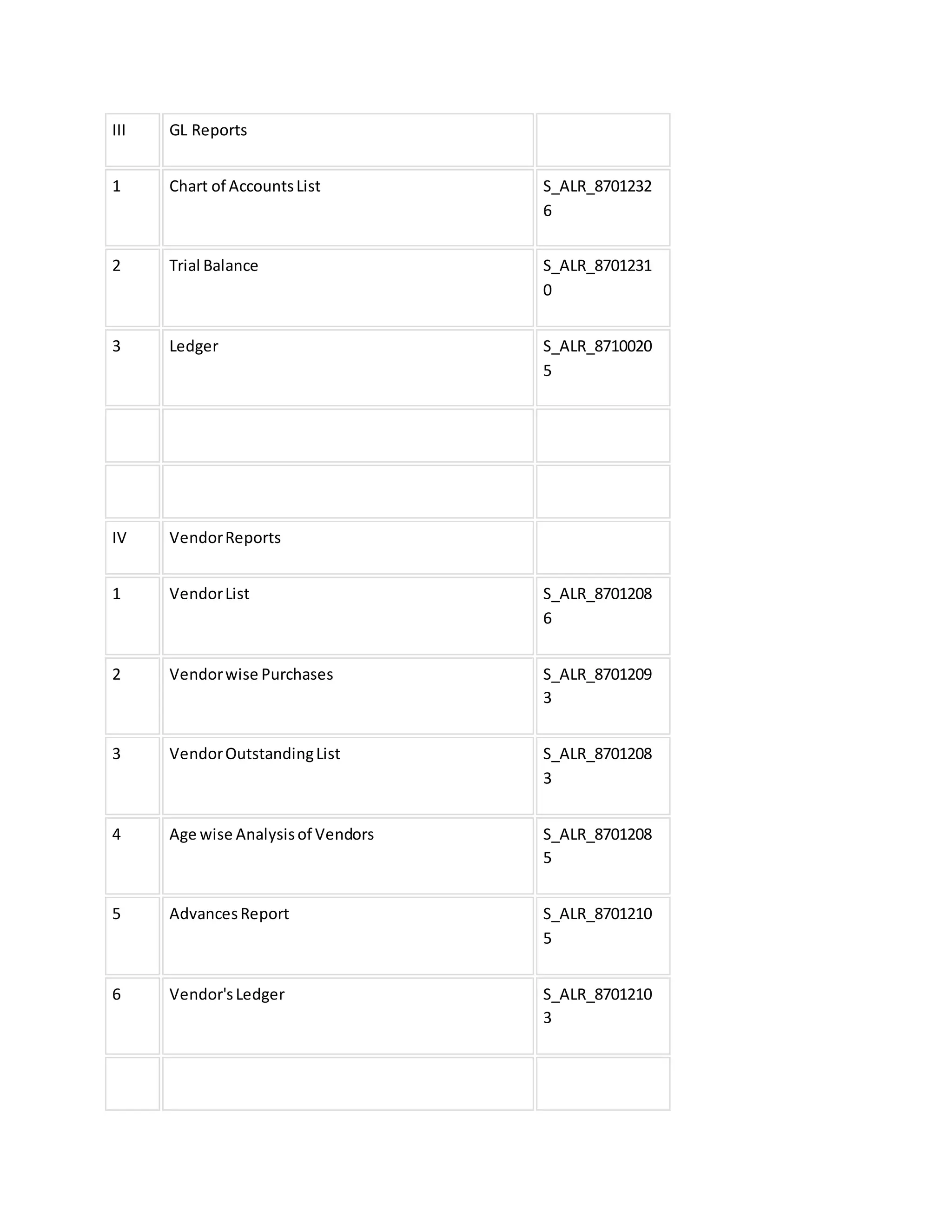 All transaction code | PDF
