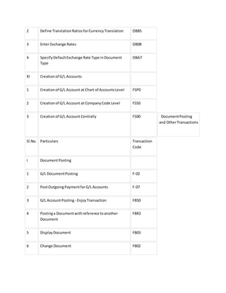 All transaction code | PDF