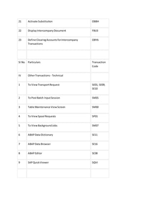 All transaction code | PDF