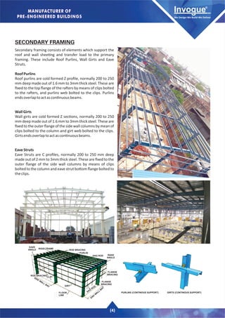 All types of insulation material suppliers in Greater Noida | PDF