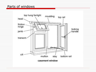 Aluminium Windows.pdf