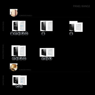 Controllo accessi VingCard modello ALLURE - Brochure | PDF | Interior ...