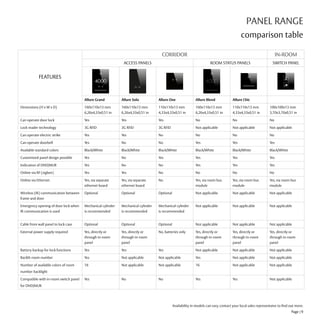 Controllo accessi VingCard modello ALLURE - Brochure | PDF | Interior ...