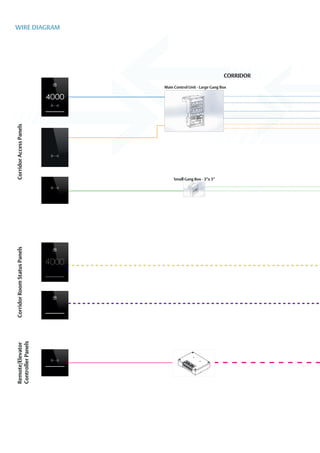 Controllo accessi VingCard modello ALLURE - Data Sheet | PDF