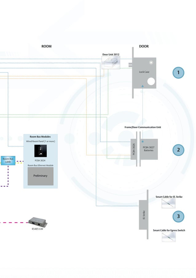 Controllo accessi VingCard modello ALLURE - Data Sheet | PDF