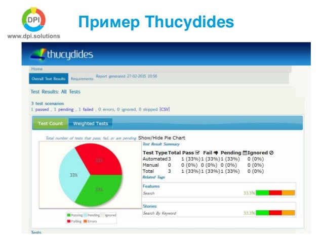 Allure framework. Пример настройки исчерпывающего репорта на реальном…