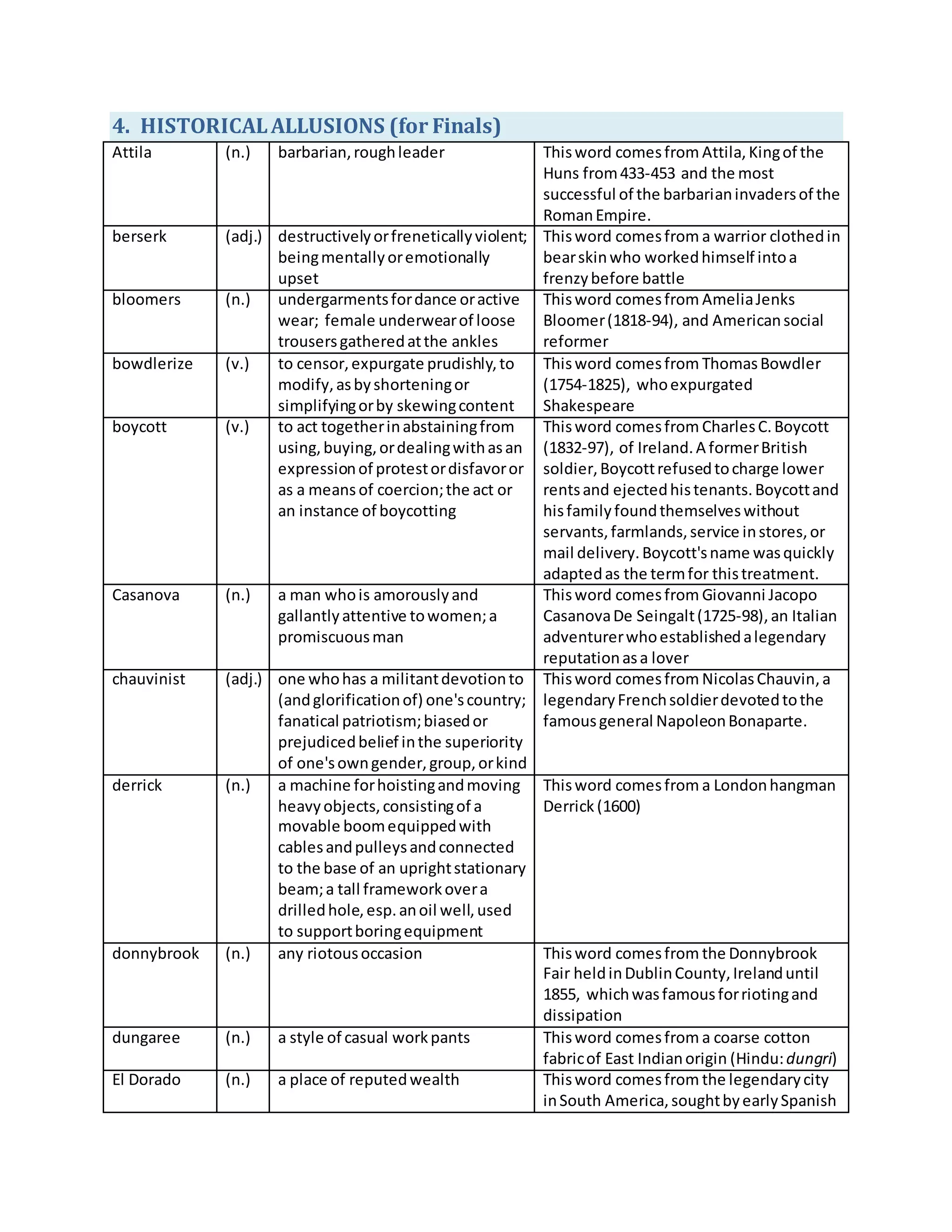 Allusions from Mythology, Literature, and History | DOCX