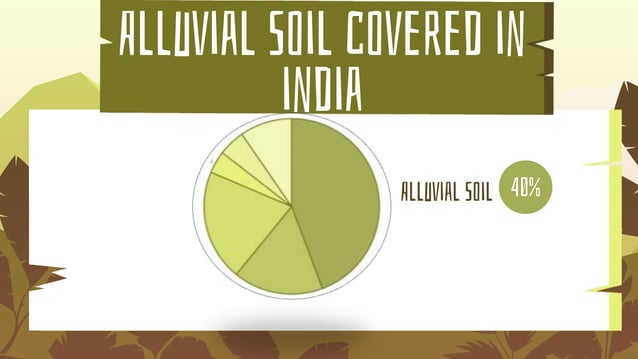 Alluvial Soil.pptx | Geography | Science