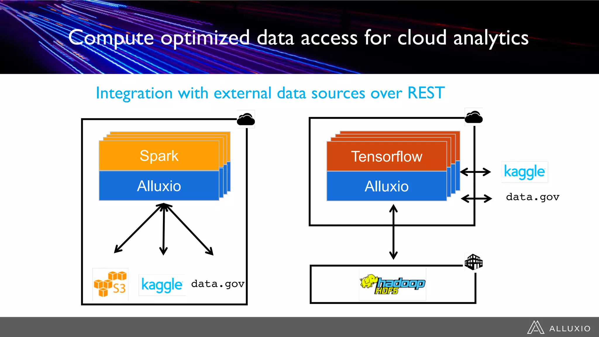 Alluxio 2.0 Deep Dive – Simplifying data access for cloud workloads | PPT