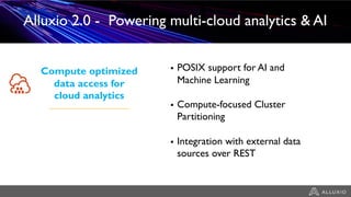 Alluxio 2.0 Deep Dive – Simplifying data access for cloud workloads | PPT