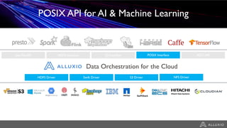 Alluxio 2.0 Deep Dive – Simplifying data access for cloud workloads | PPT
