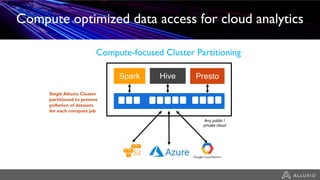 Alluxio 2.0 Deep Dive – Simplifying data access for cloud workloads | PPT | Free Download