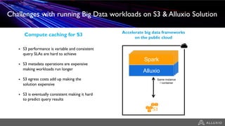 Alluxio 2.0 Deep Dive – Simplifying data access for cloud workloads | PPT
