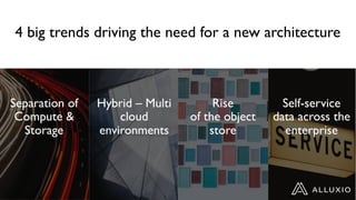 Alluxio 2.0 Deep Dive – Simplifying data access for cloud workloads | PPT