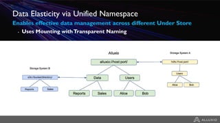 Alluxio 2.0 Deep Dive – Simplifying data access for cloud workloads | PPT