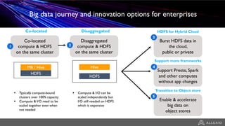 Alluxio 2.0 Deep Dive – Simplifying data access for cloud workloads | PPT