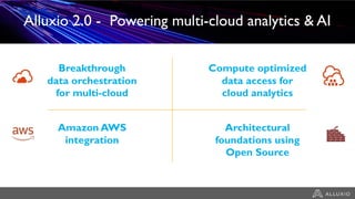 Alluxio 2.0 Deep Dive – Simplifying data access for cloud workloads | PPT