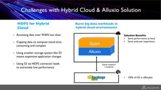 Accelerate Spark Workloads on S3 | PPT