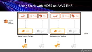 Accelerate Spark Workloads on S3 | PPT
