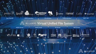 Alluxio - Virtual Unified File System | PPT