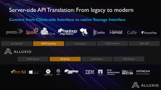 Alluxio - Virtual Unified File System | PPT